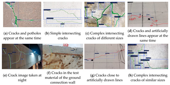 Relative-Breakpoint-Based Crack Annotation Method for Lightweight Crack ...