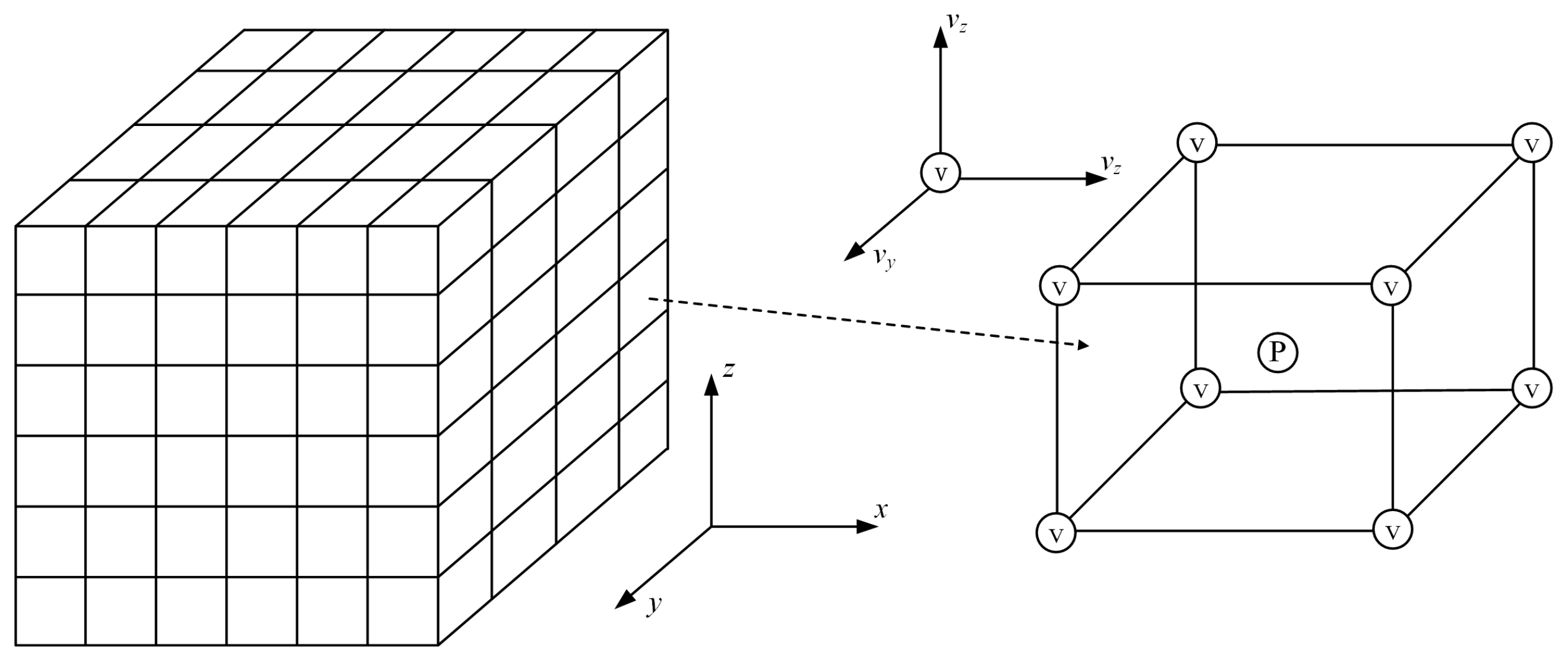 Improving Structured Grid-Based Sparse Matrix-Vector Multiplication and ...