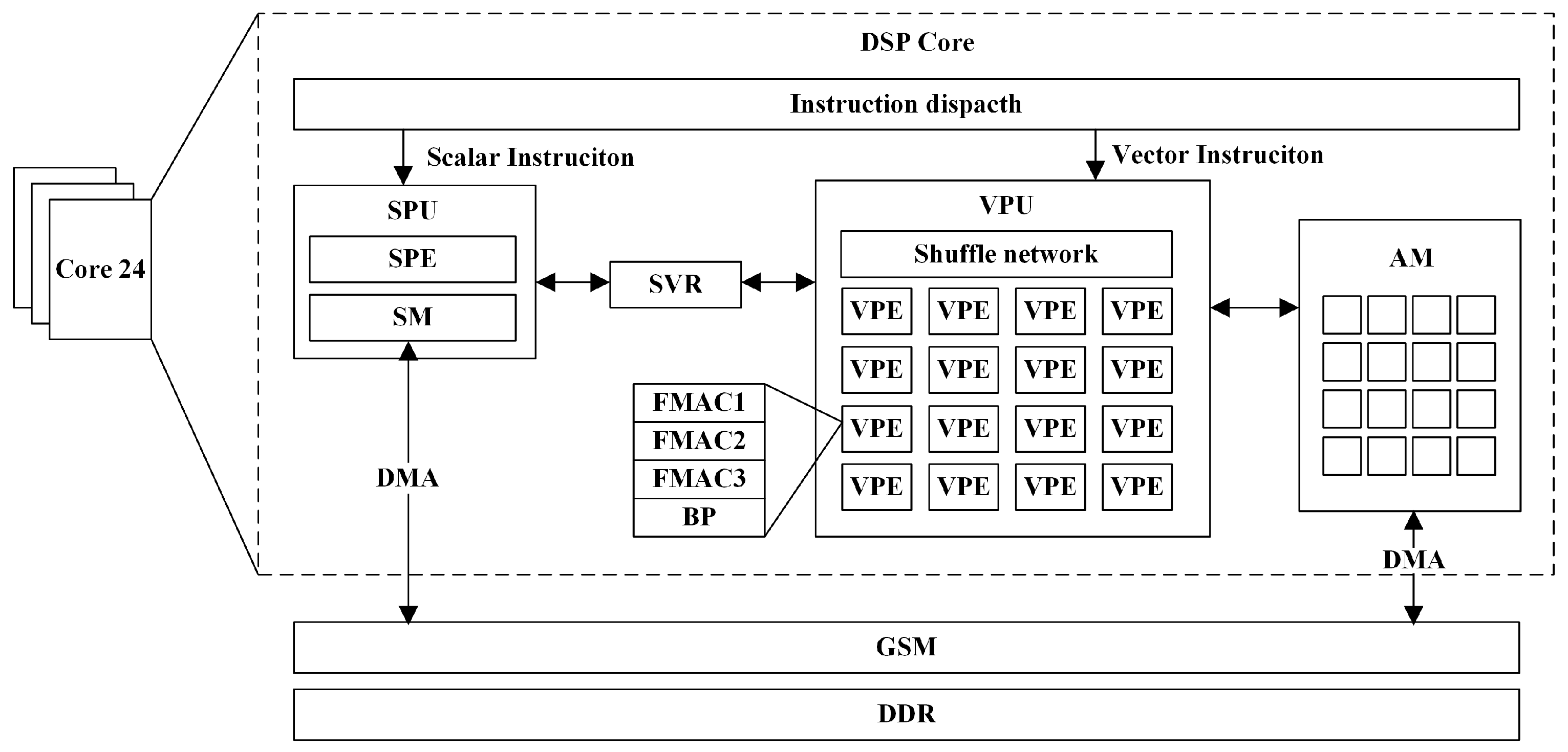 Improving Structured Grid-Based Sparse Matrix-Vector Multiplication and Gauss–Seidel Iteration ...