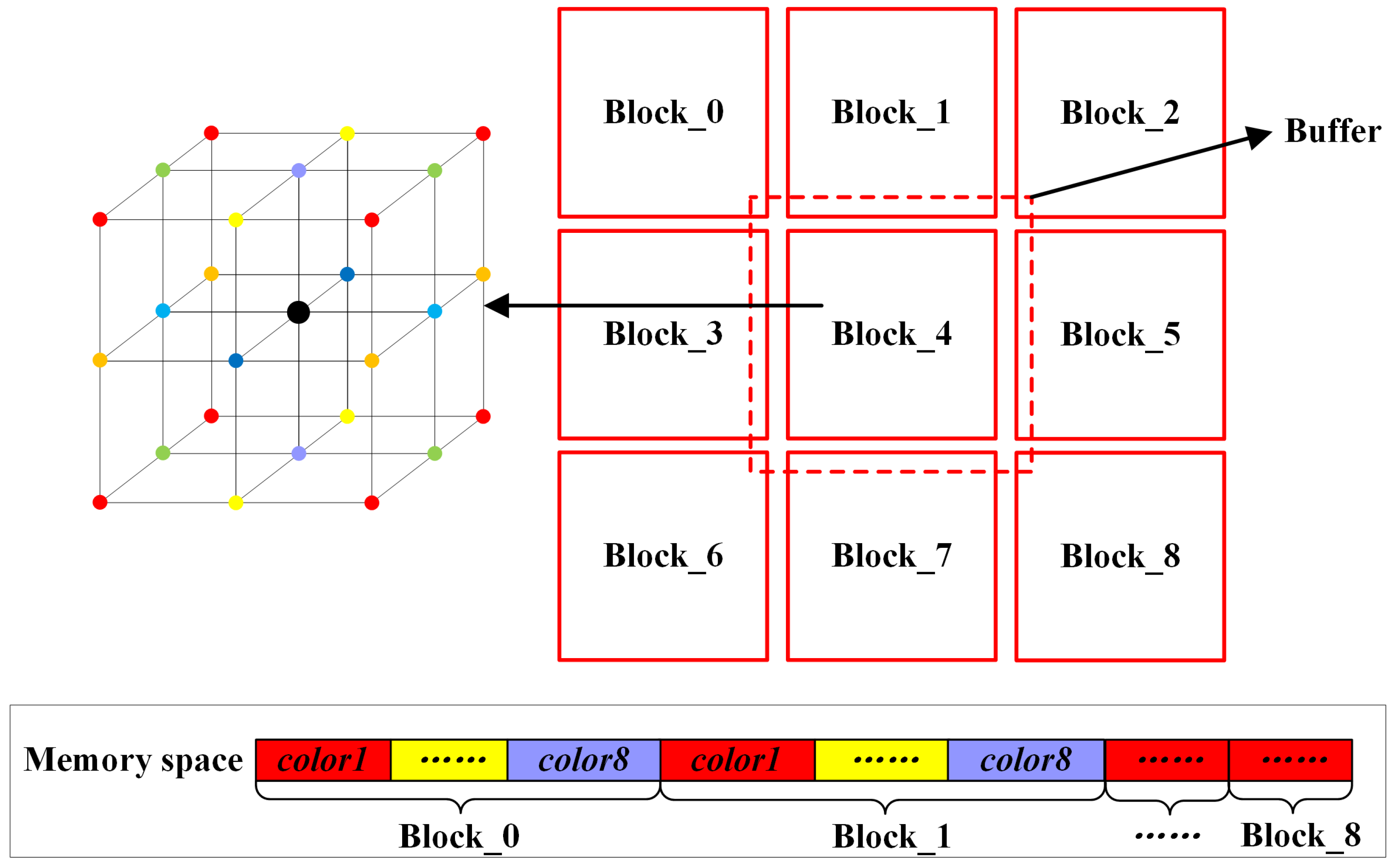 Improving Structured Grid-Based Sparse Matrix-Vector Multiplication and Gauss–Seidel Iteration ...