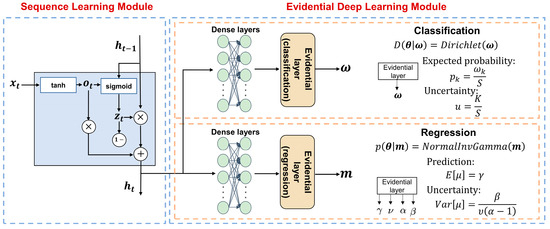 Applied Sciences | Free Full-Text | Multi-Task Deep Evidential Sequence ...