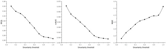 Applied Sciences | Free Full-Text | Multi-Task Deep Evidential Sequence ...