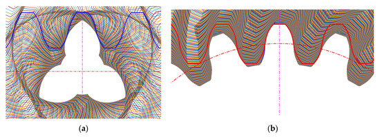 A Novel Model of an S-Shaped Tooth Profile Gear Pair with a Few Pinion ...