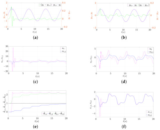 Fuzzy Adaptive Asymptotic Control For A Class Of Large Scale High Order Unknown Nonlinear Systems