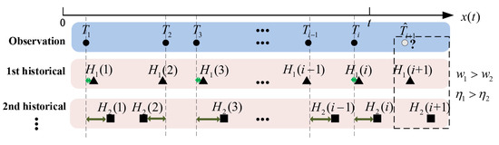 Unequal Interval Dynamic Traffic Flow Prediction with Singular Point Detection
