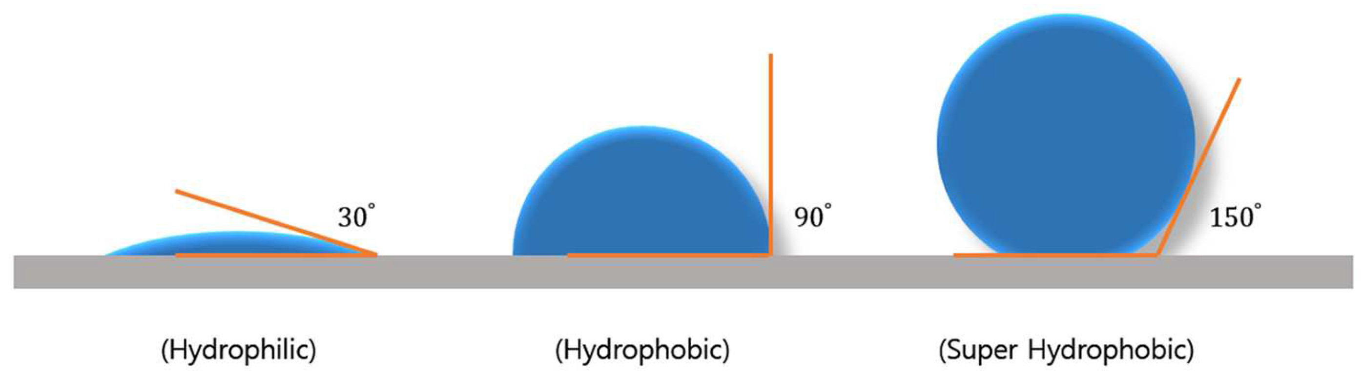Applied Sciences | Free Full-Text | A Study of the Field Test Method ...