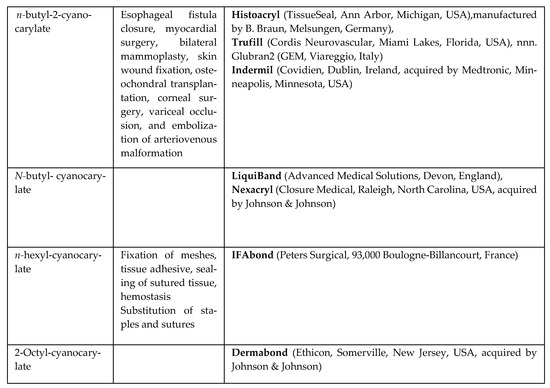 Surgical Wound Repair with Innovative Hemostatic Glue: Clinical Case Report