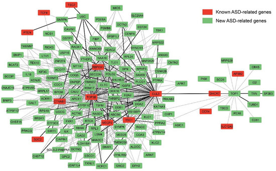 Gene Association Classification for Autism Spectrum Disorder ...