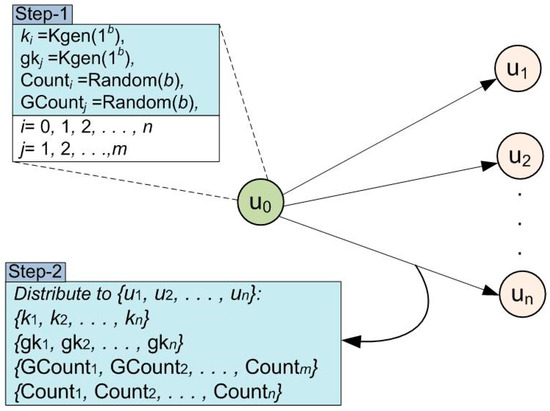 Security Management for an Advanced Metering Infrastructure (AMI ...
