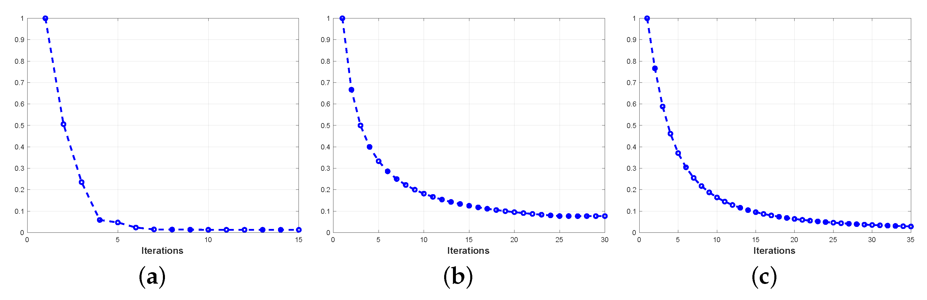 Efficient Information-Theoretic Large-Scale Semi-Supervised Metric Learning via Proxies