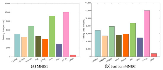 Efficient Information-Theoretic Large-Scale Semi-Supervised Metric Learning via Proxies
