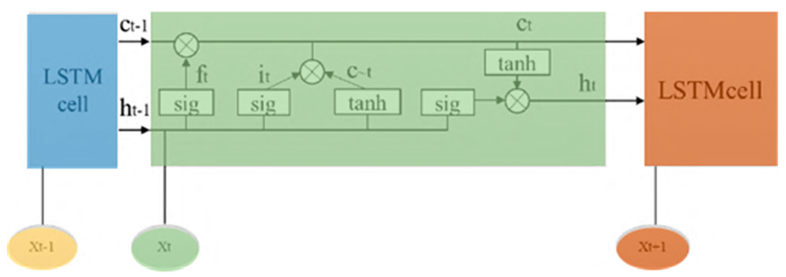 Manipulator Smooth Control Method Based on LSTM-XGboost and Its Optimization Model Construction