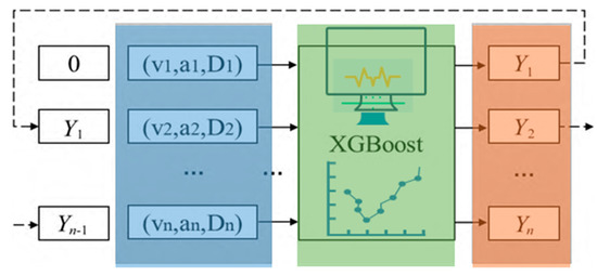 Manipulator Smooth Control Method Based on LSTM-XGboost and Its ...