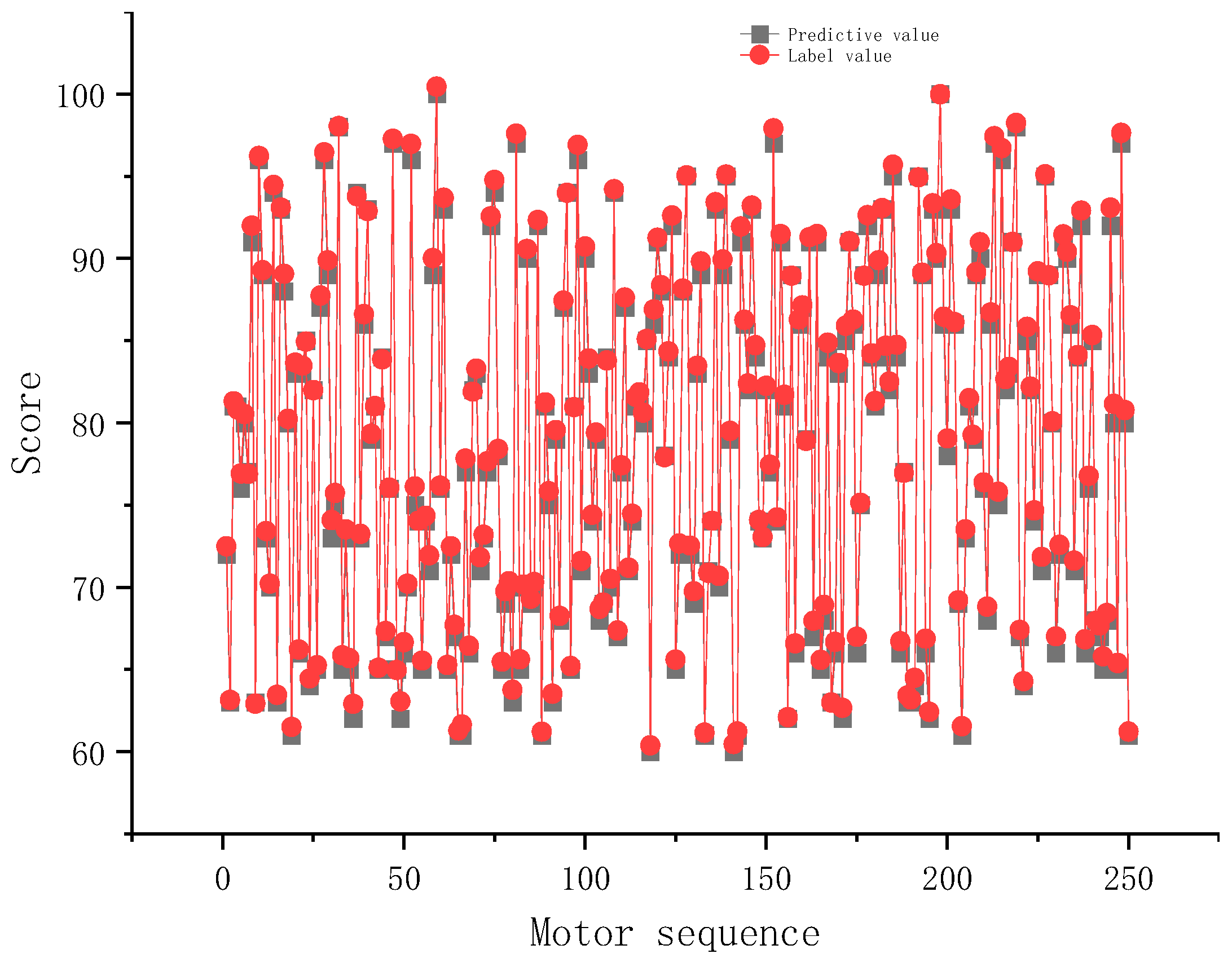 Manipulator Smooth Control Method Based on LSTM-XGboost and Its ...