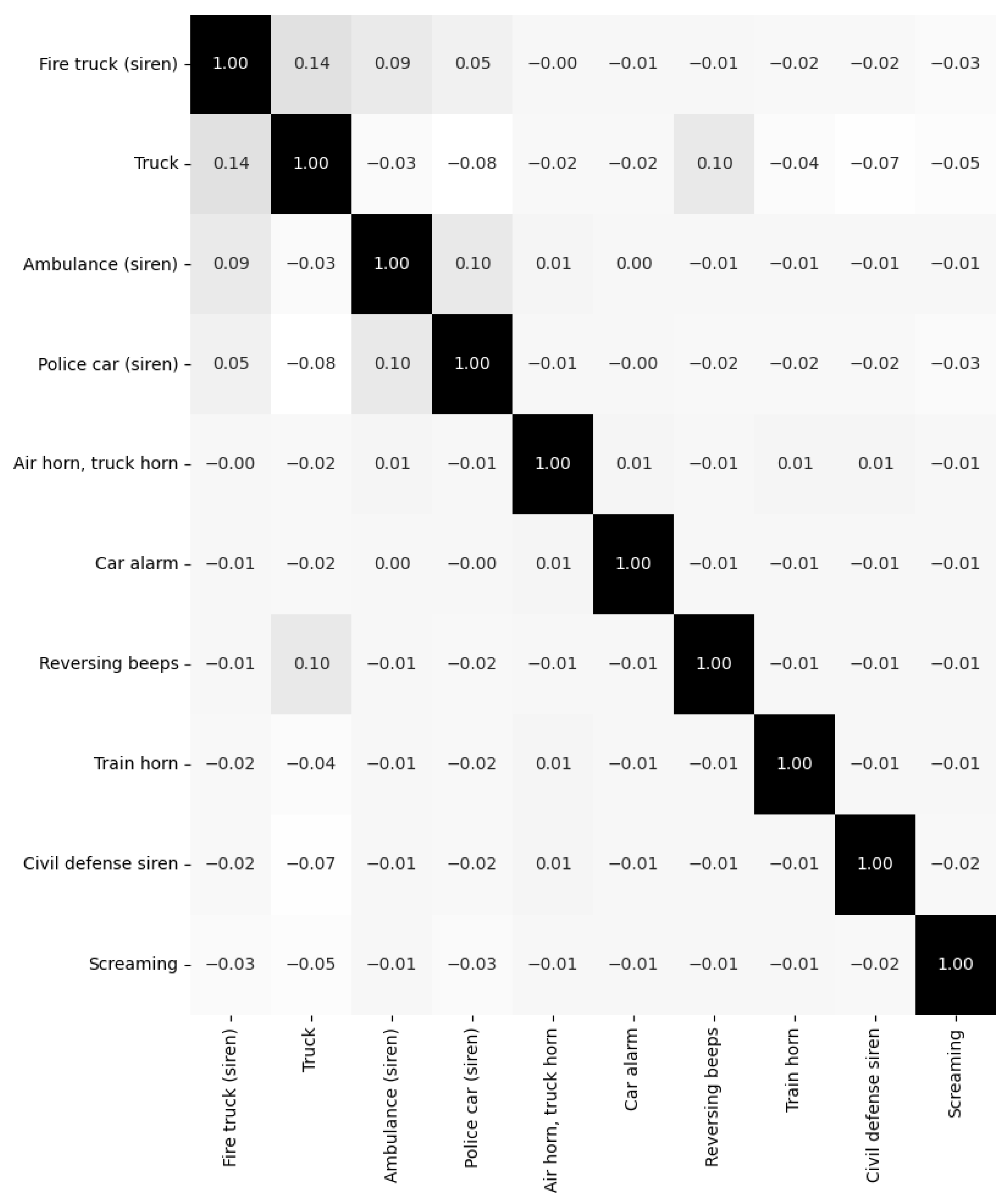 Applied Sciences | Free Full-Text | ATOSE: Audio Tagging with One-Sided ...