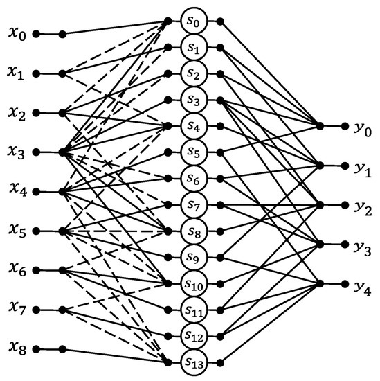 VLSI-Friendly Filtering Algorithms for Deep Neural Networks