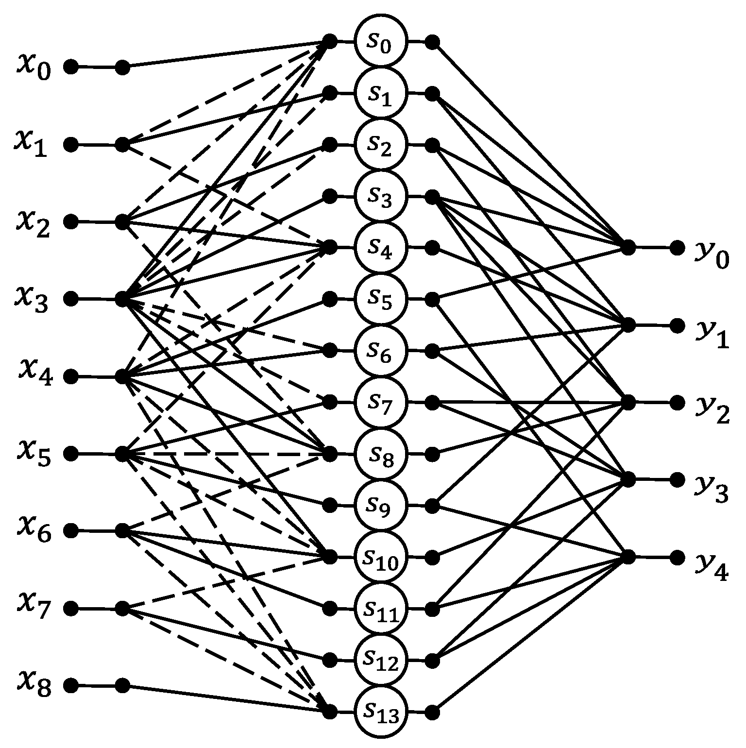 VLSI-Friendly Filtering Algorithms for Deep Neural Networks