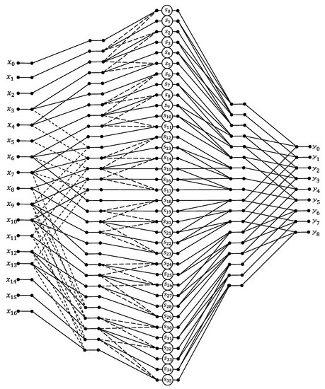 VLSI-Friendly Filtering Algorithms for Deep Neural Networks