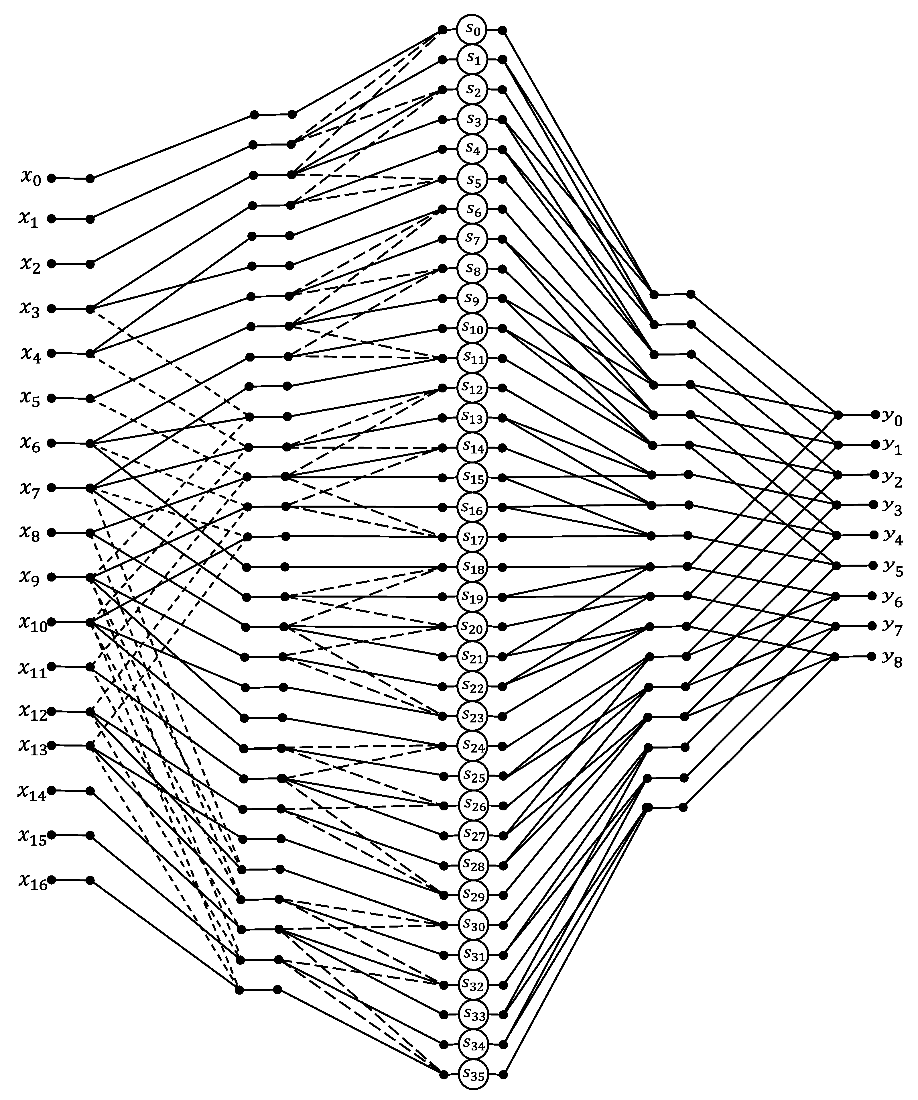 VLSI-Friendly Filtering Algorithms for Deep Neural Networks