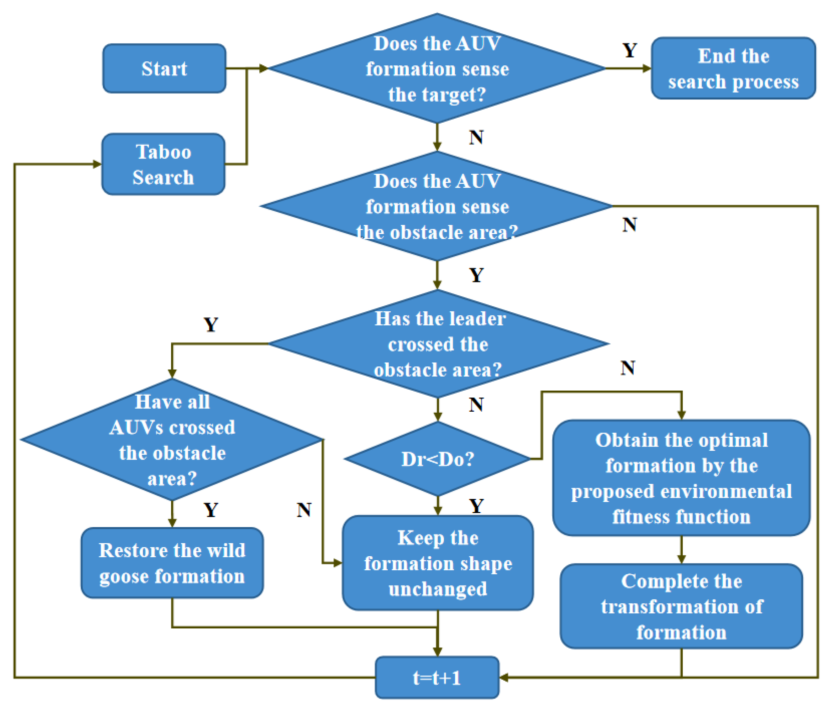 Applied Sciences | Free Full-Text | Collaborative Search and Target ...
