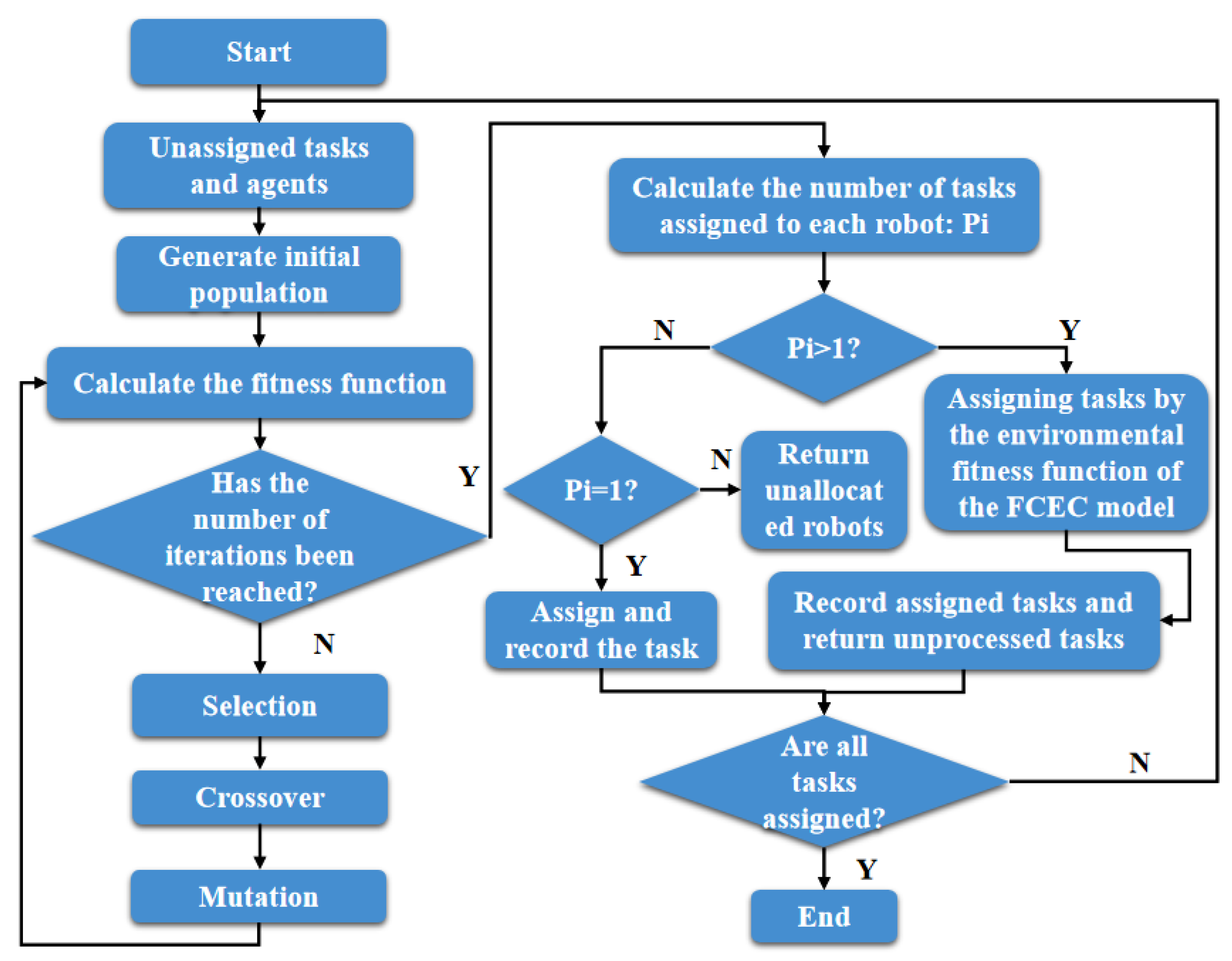 Collaborative Search and Target Capture of AUV Formations in Obstacle ...