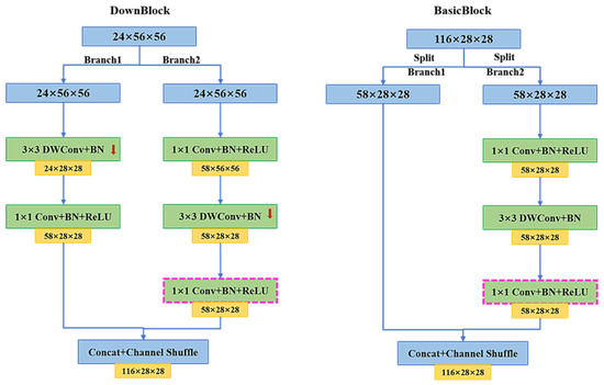 Lightweight Facial Expression Recognition Based on Class-Rebalancing ...