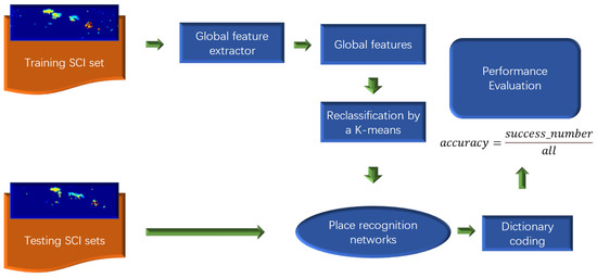 Applied Sciences | Free Full-Text | Visual Place Recognition of Robots via Global Features of ...