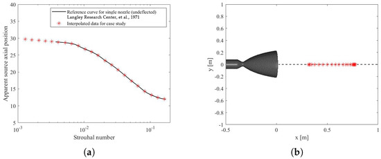 Hybrid Rocket Engine Noise: Measurements and Predictions of Acoustic ...