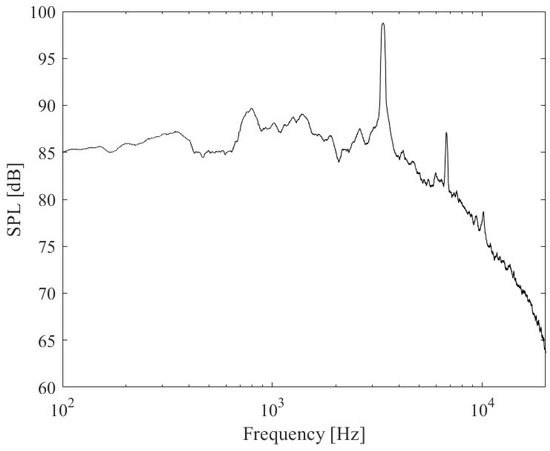 Hybrid Rocket Engine Noise: Measurements and Predictions of Acoustic ...