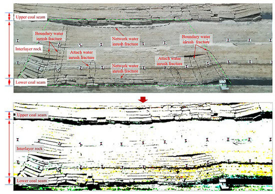 Analysis of Water Inrush Disaster Mechanism of Inter-Layer Rocks ...