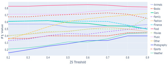 Automatic Detection of Inconsistencies and Hierarchical Topic Classification for Open-Domain ...