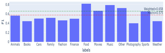Automatic Detection of Inconsistencies and Hierarchical Topic Classification for Open-Domain ...