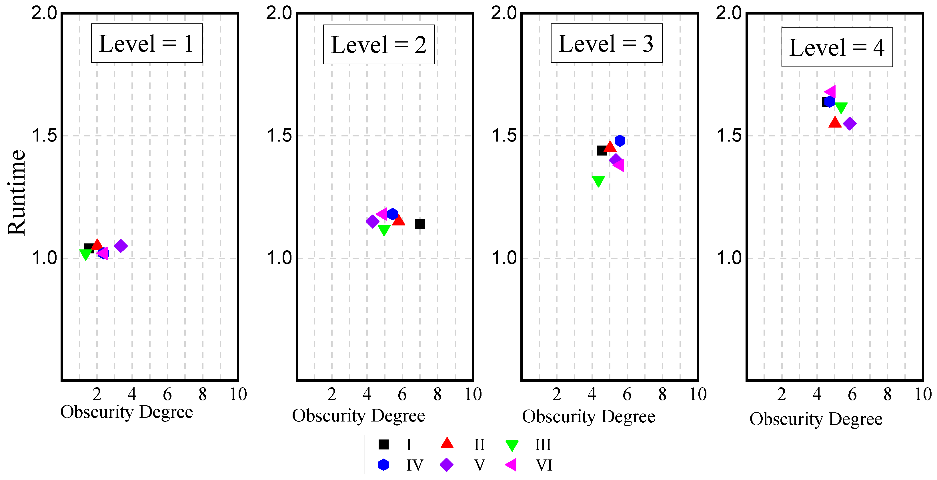 APIASO: A Novel API Call Obfuscation Technique Based on Address Space Obscurity