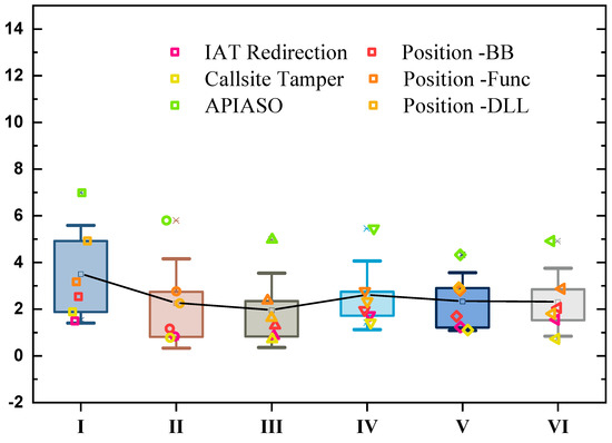 APIASO: A Novel API Call Obfuscation Technique Based on Address Space Obscurity