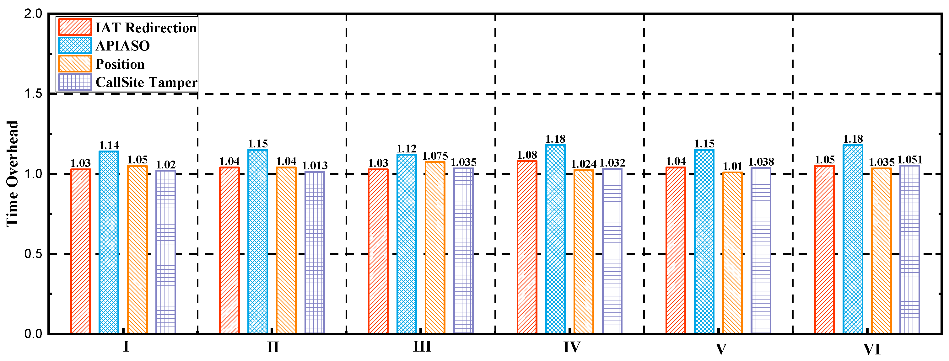 APIASO: A Novel API Call Obfuscation Technique Based on Address Space Obscurity
