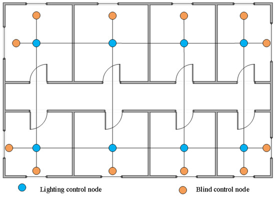 A Distributed Intelligent Lighting Control System Based on Deep ...