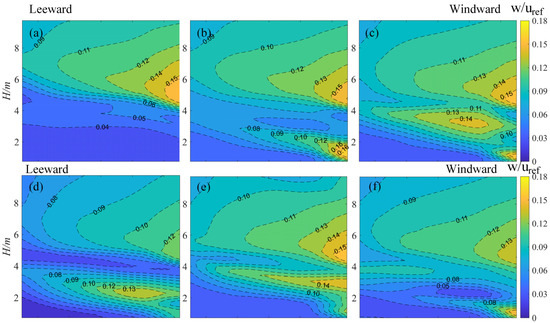 Parametric Study on the Aerodynamic Characteristics of Wind Guide Barriers for a Train–Bridge System