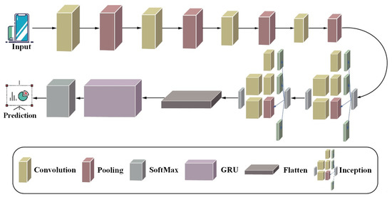 Human Activity Recognition Method Based on Edge Computing-Assisted and ...