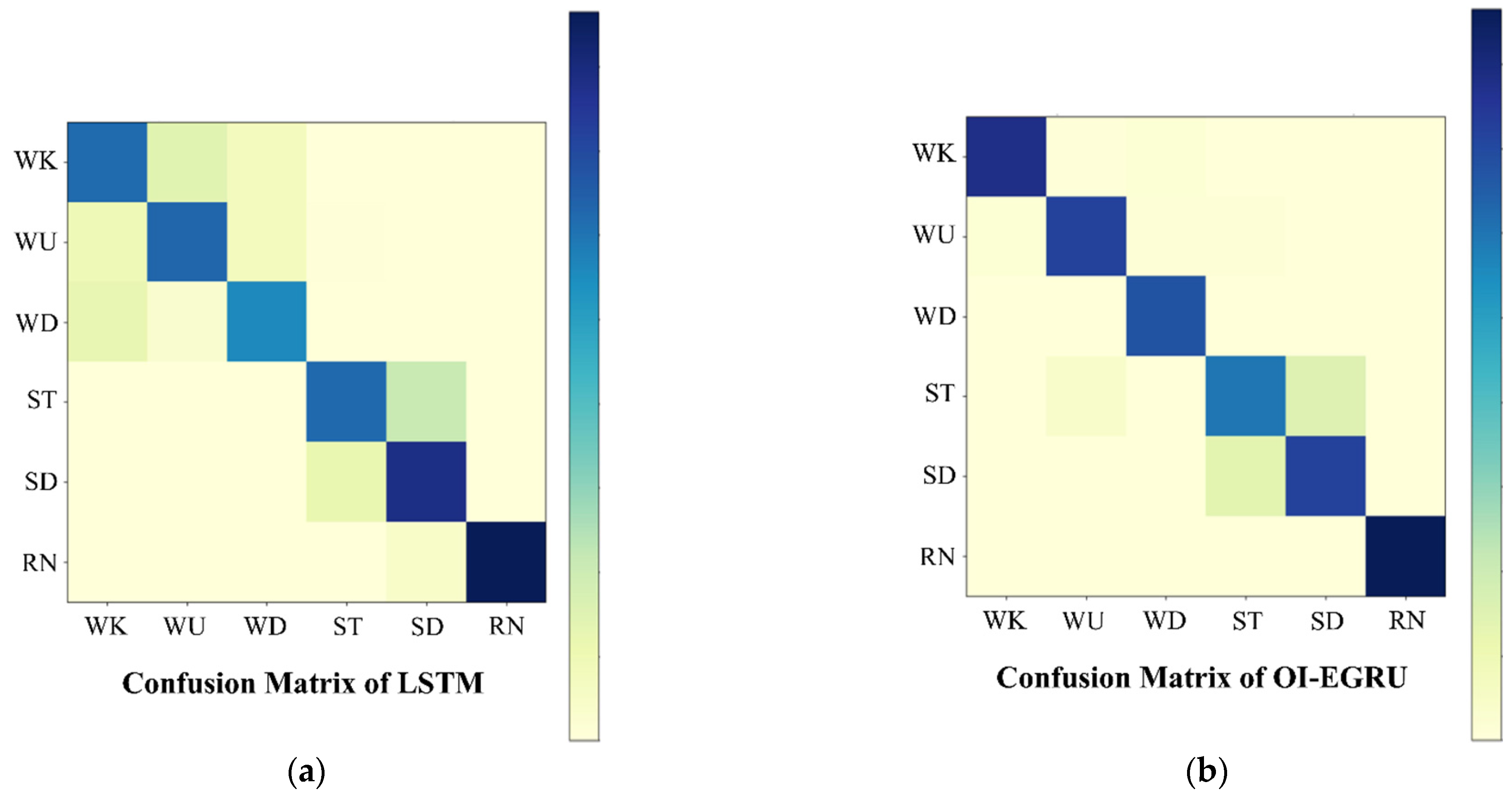 Human Activity Recognition Method Based on Edge Computing-Assisted and ...