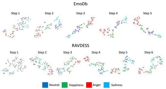 Cross-Corpus Training Strategy for Speech Emotion Recognition Using ...