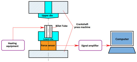 Applied Sciences | Free Full-Text | A Study Utilizing Numerical Simulation and Experimental ...