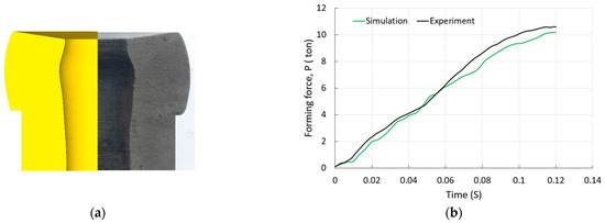 Applied Sciences | Free Full-Text | A Study Utilizing Numerical ...