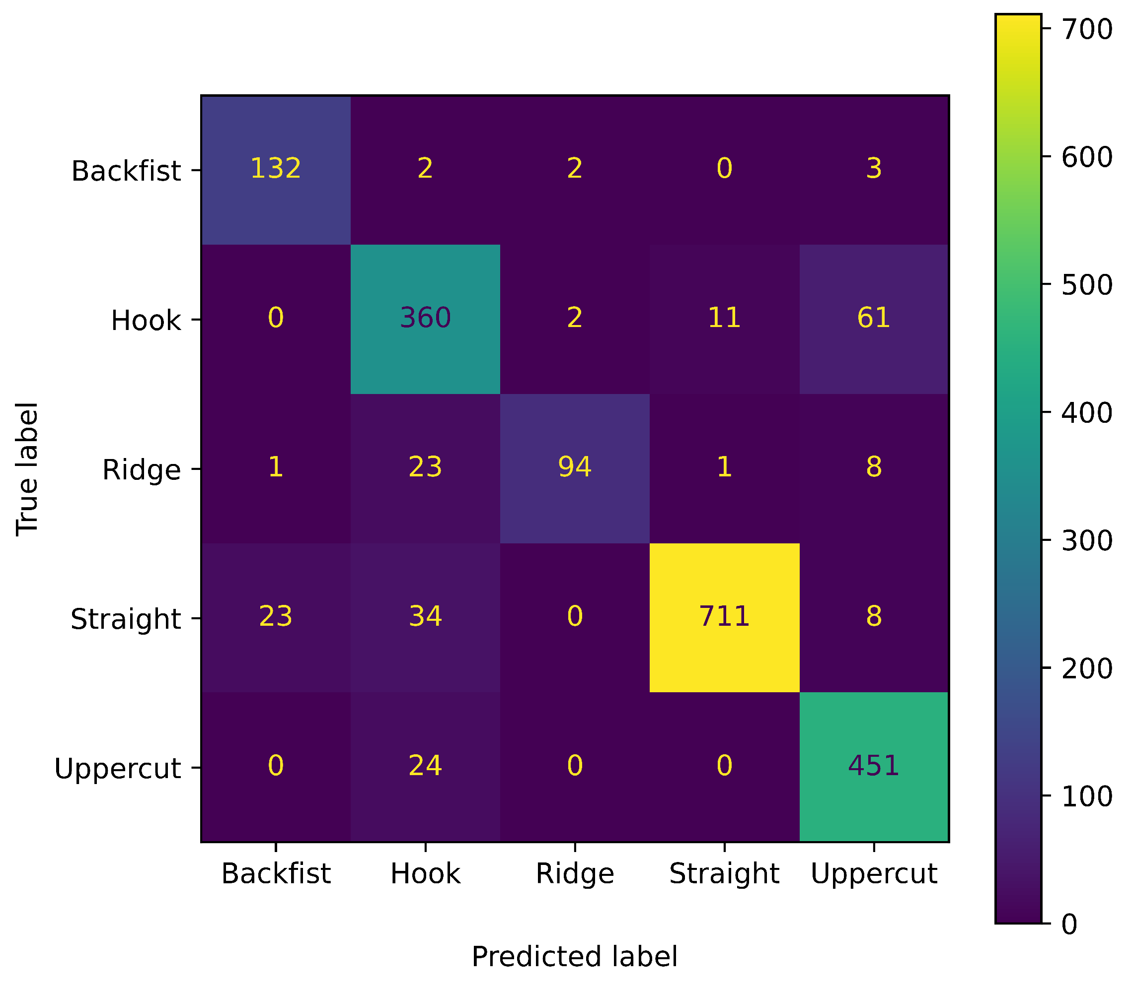 Applied Sciences | Free Full-Text | Smart Boxing Glove “RD α”: IMU ...