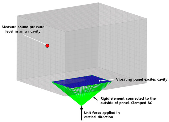 Graph Convolutional Network Surrogate Model for Mesh-Based Structure ...