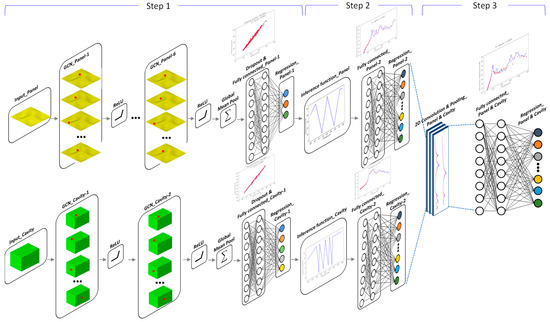 Graph Convolutional Network Surrogate Model For Mesh Based Structure Borne Noise Simulation