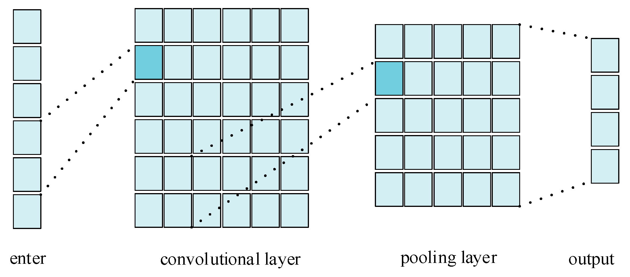 A Network Traffic Abnormal Detection Method: Sketch-Based Profile Evolution