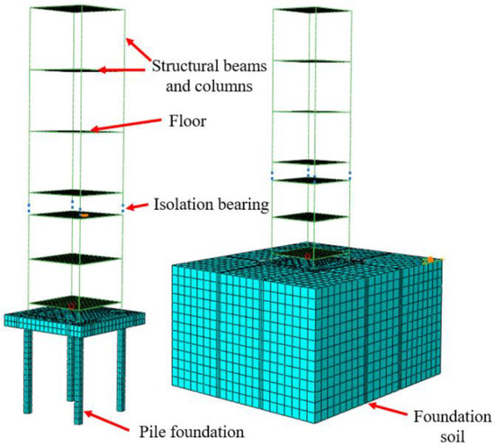 Interlayer Isolation Structures Considering Soil–Structure Interaction ...