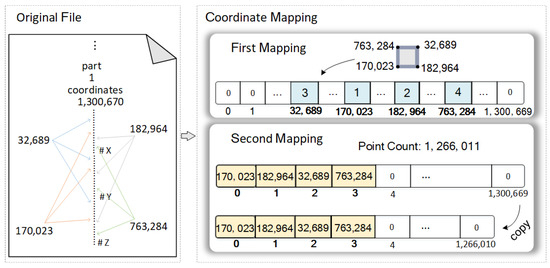 Real-Time Interactive Parallel Visualization of Large-Scale Flow-Field Data