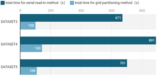 Real-Time Interactive Parallel Visualization of Large-Scale Flow-Field Data