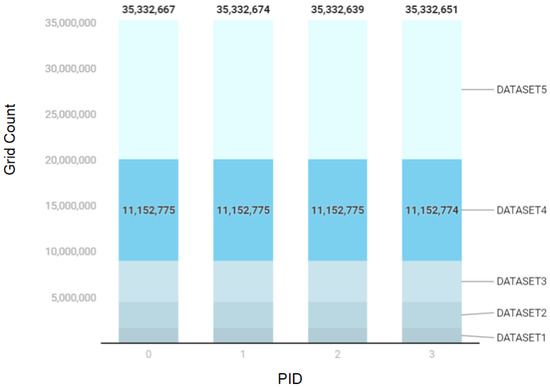 Real-Time Interactive Parallel Visualization of Large-Scale Flow-Field Data